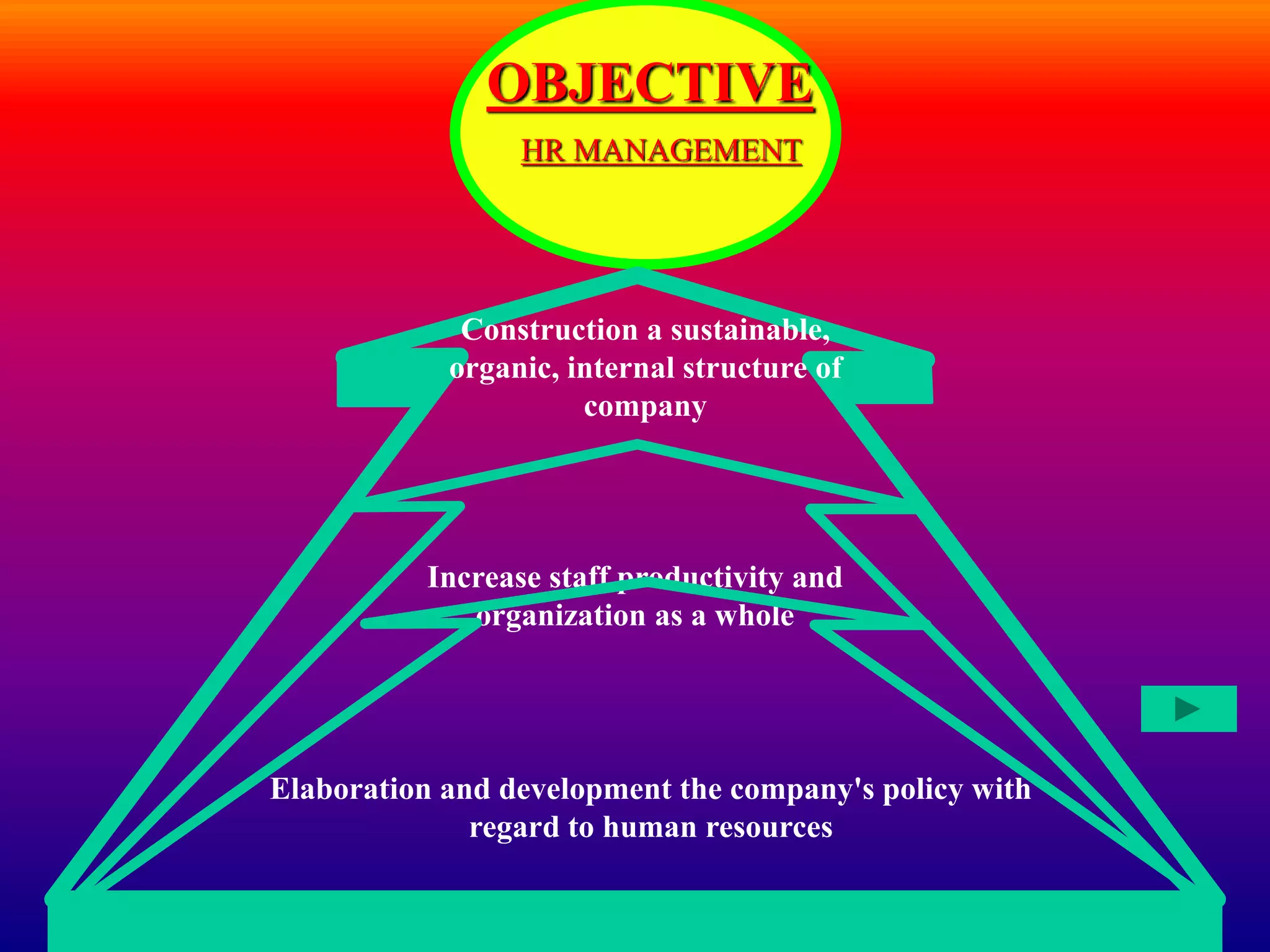 THE PURPOSE AND FUNCTIONS OF PERSONNEL MANAGEMENT | PPT