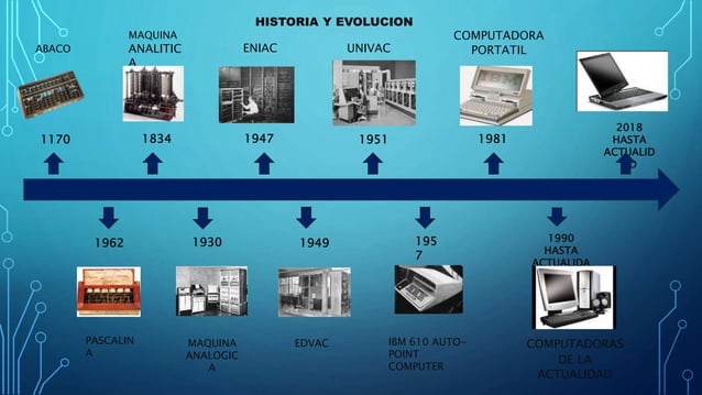 El computador | PPTX | Computer Peripherals | Computing