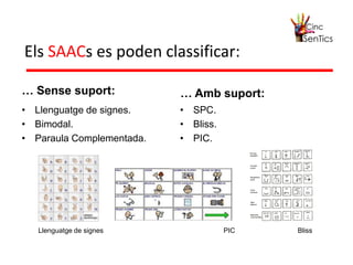Presentació Cinc SenTics | PPTX