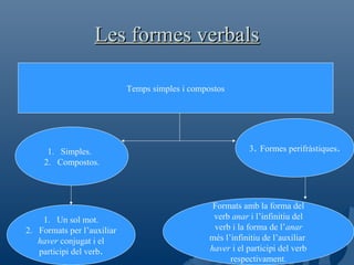 Presentació del verb | PPT