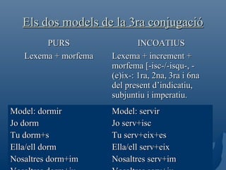 Presentació del verb | PPT