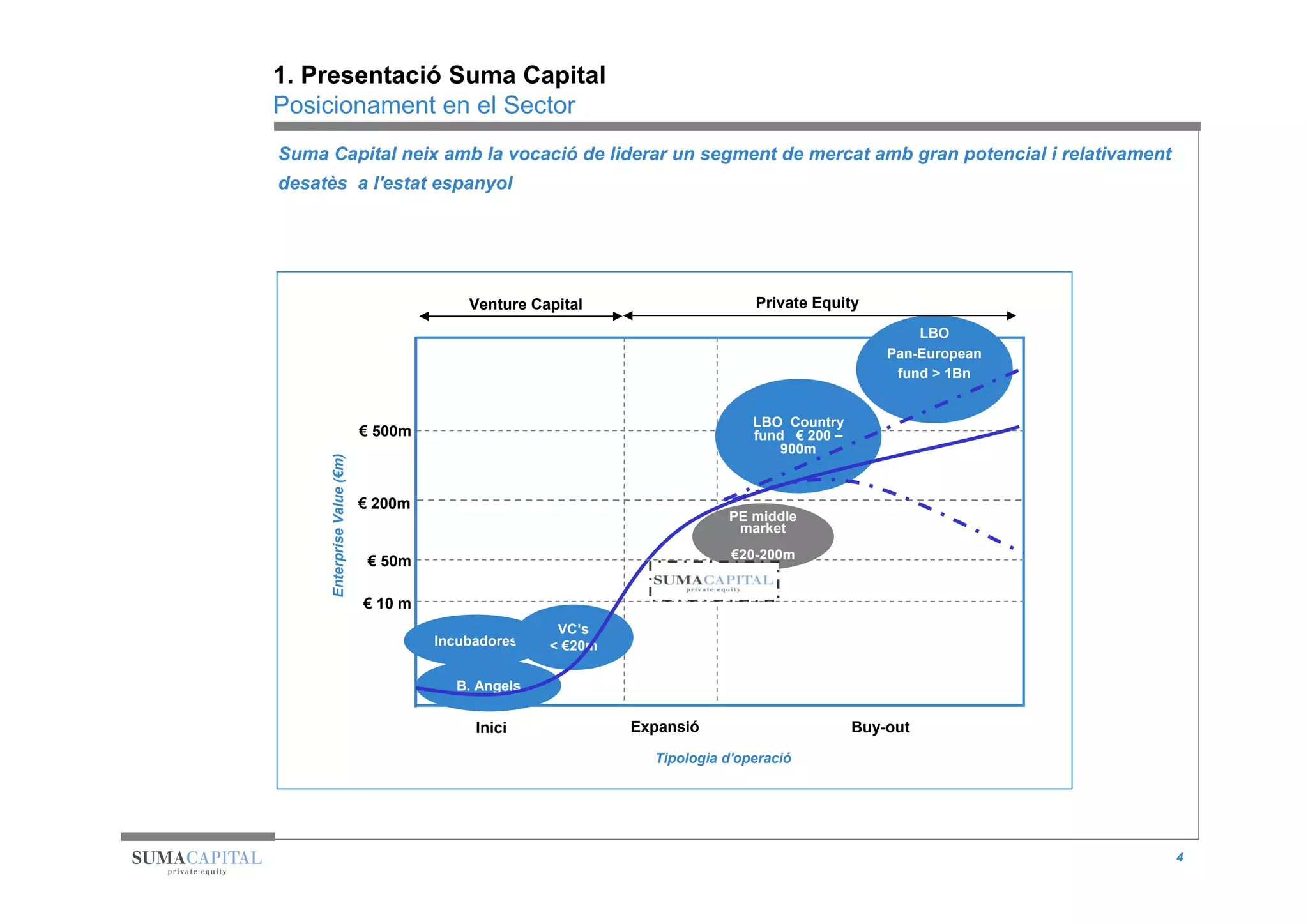 Suma Capital: Grupo AudingIntraesa | PDF