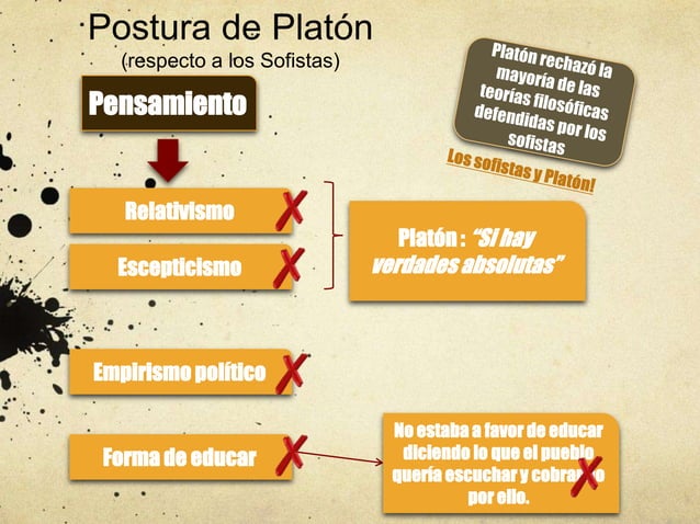 Platón y sus referentes. | PPT