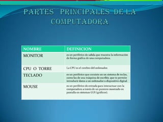 LA INFORMATICA | PDF | Computing | Technology & Computing