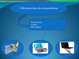 LA INFORMATICA | PDF | Computing | Technology & Computing