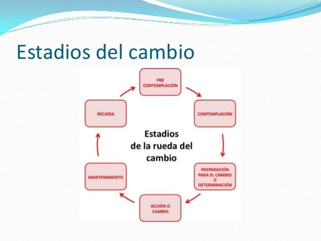 El Modelo Transteórico de Prochaska