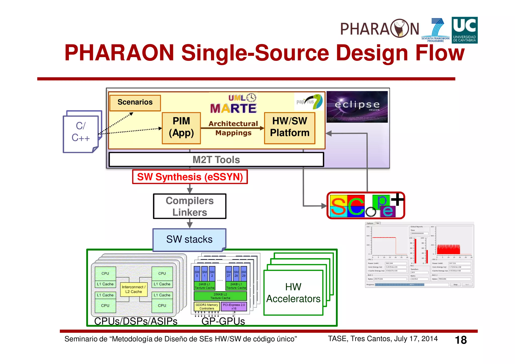 Single-Source approach to the design of HW/SW Embedded Systems | PPT