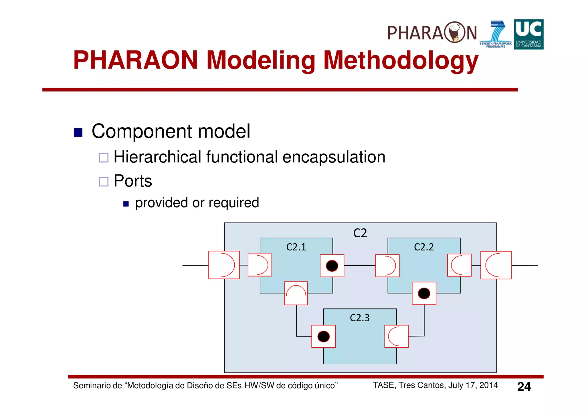 Single-Source approach to the design of HW/SW Embedded Systems | PPT