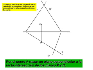 Perpendicularidad entre recta y plano | ODP