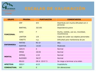 Plan De atención individualizado Grupo Los Nogales | PPT