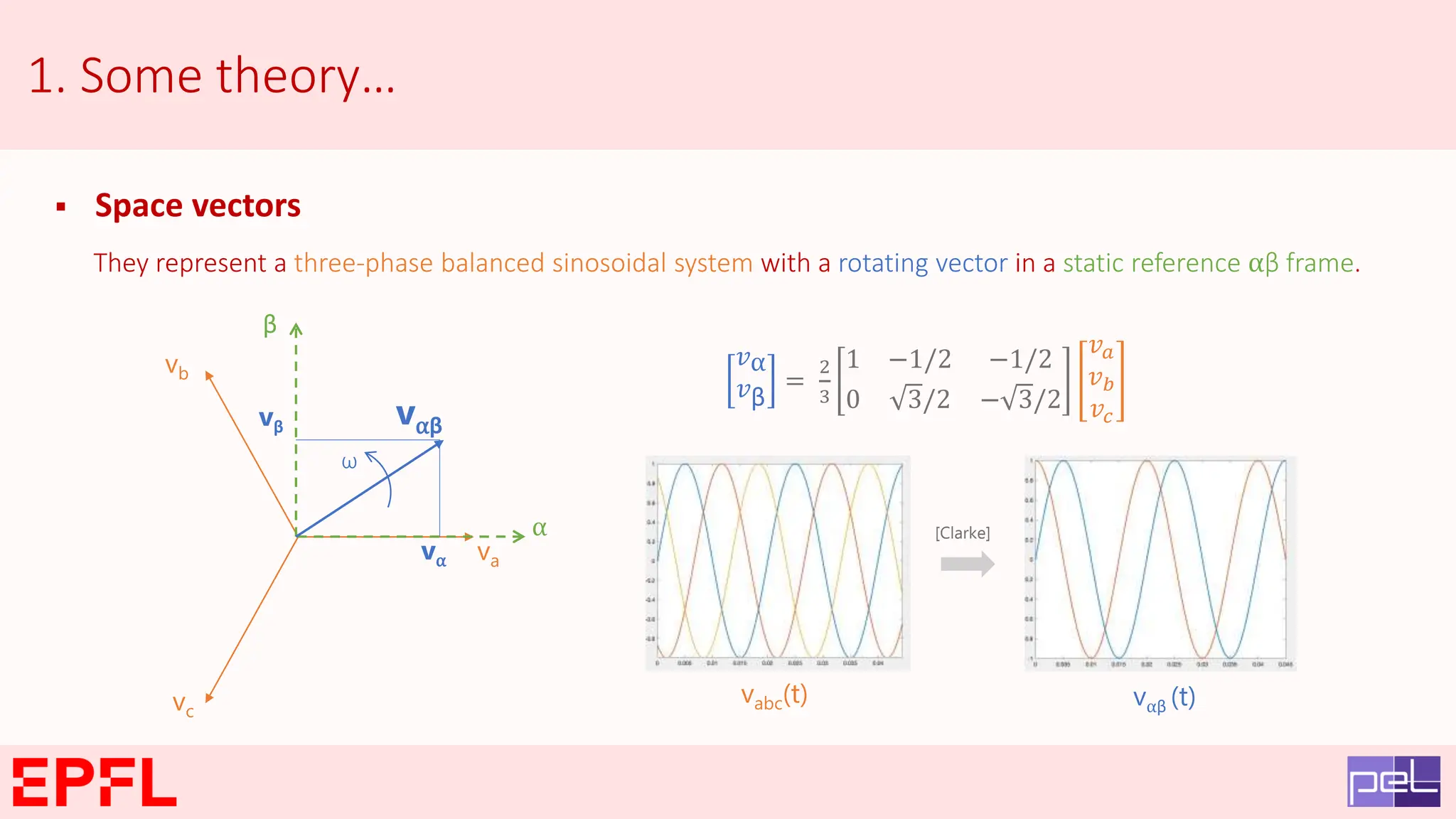 Space Vector Pwm Ppt