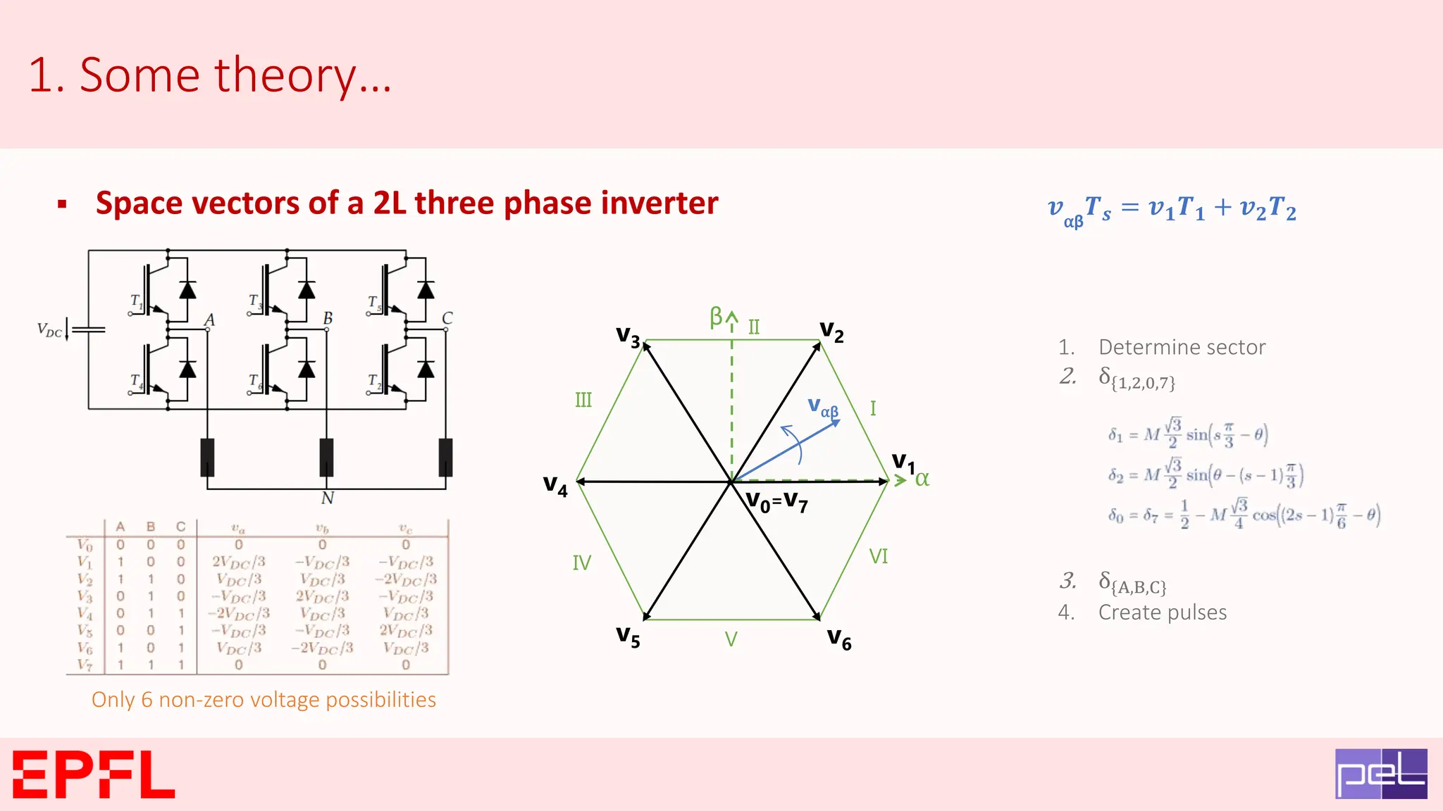 Space Vector Pwm Ppt