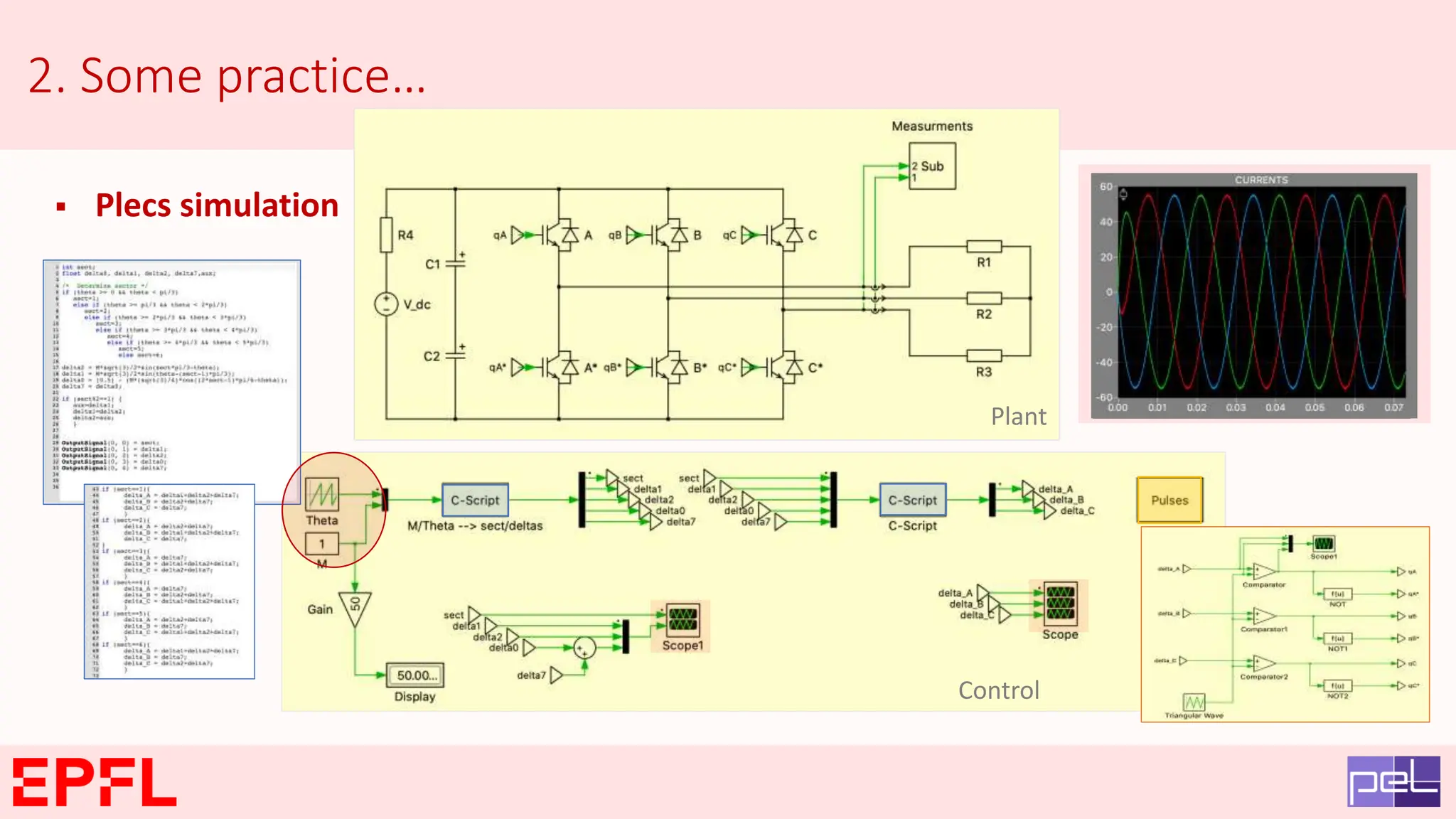 Space Vector PWM | PPT Space Vector PWM | PPT