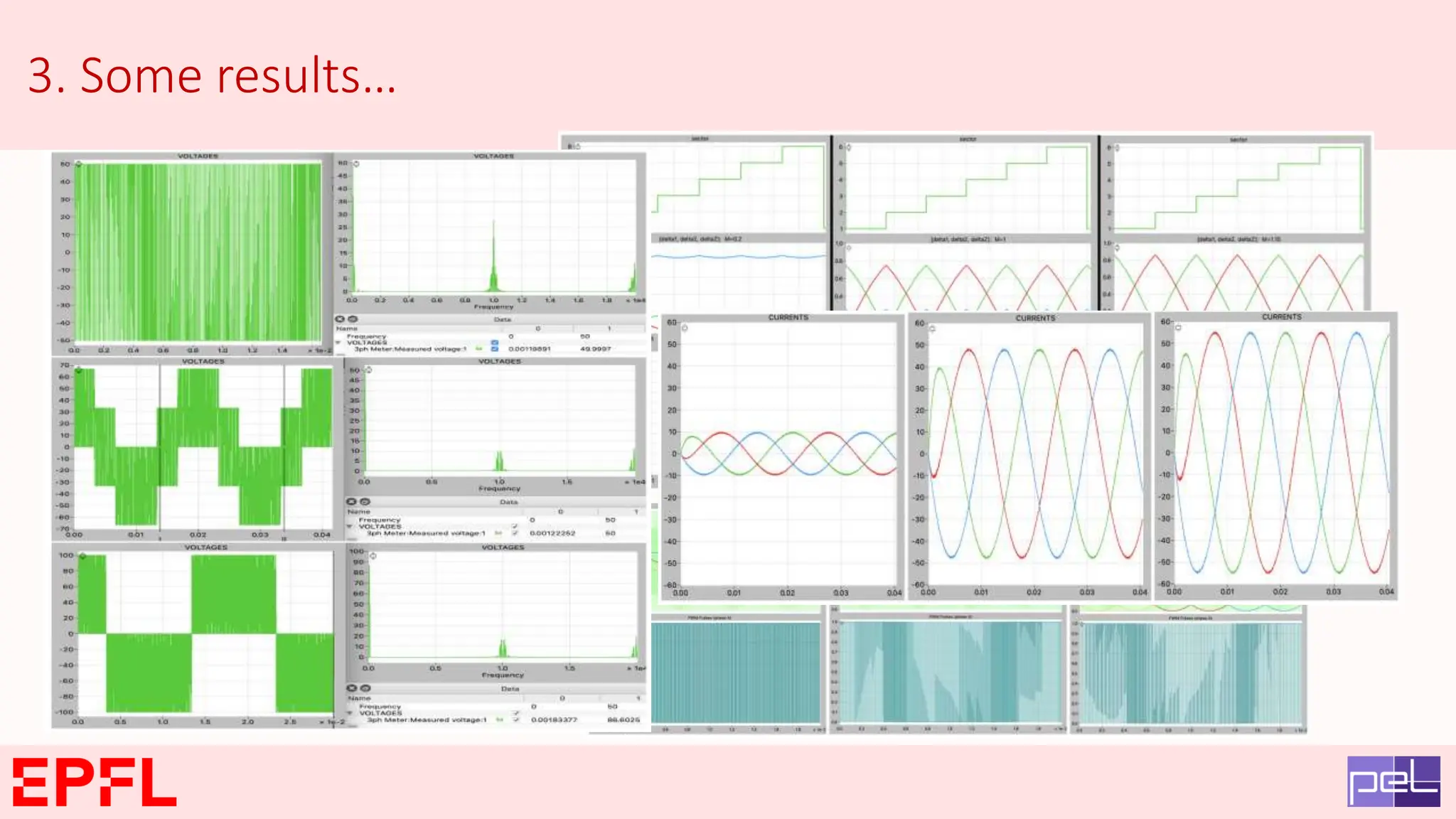 Space Vector PWM | PPT Space Vector PWM | PPT