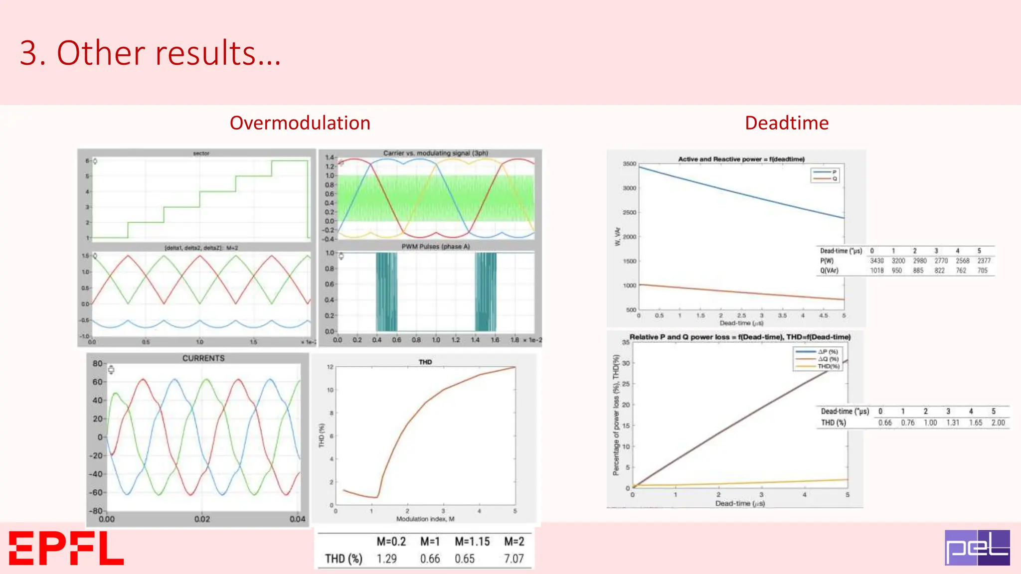Space Vector Pwm Pptx Radio Control Hobbies And Interests