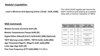 Integrable Tunable Laser Assembly Multi Source Agreement ITLA | PPTX