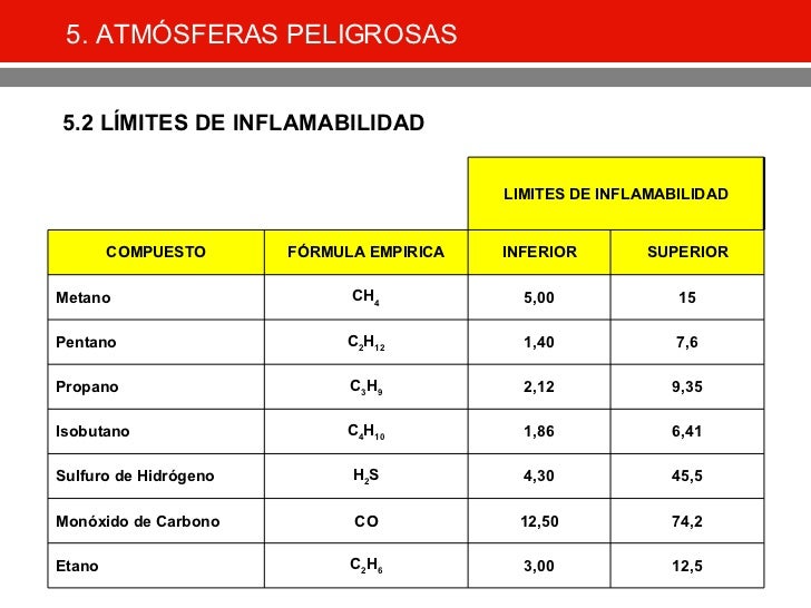 Presentación Básico De Seguridad