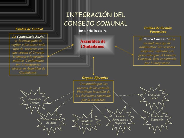 Consejos Comunales de Venezuela