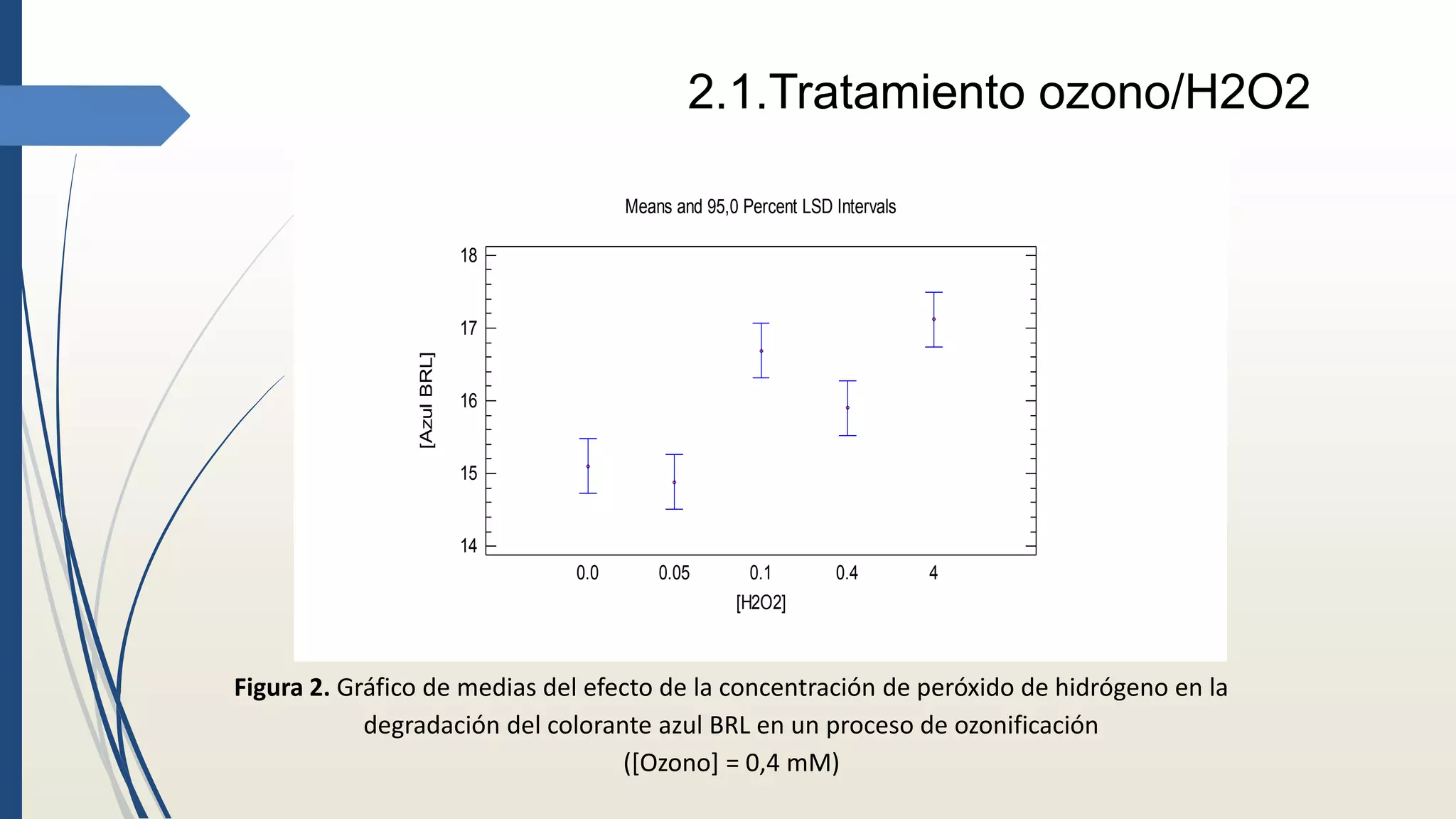 Degradación de colorantes azoicos con Ozono | PPTX
