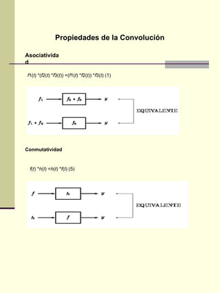 Presentación Convolucion Modulacion | PPT