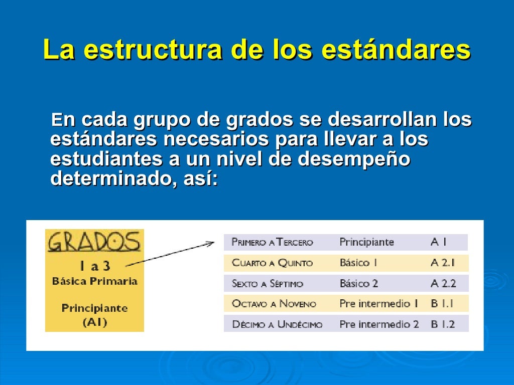 PresentacióN De Estandares