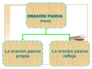 PresentacióN De Lengua | PPT