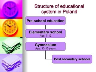 Polish educational system | PPT