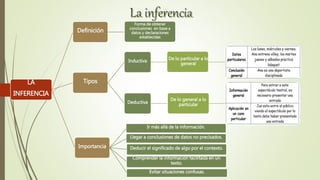 Presentación - inferencia | PPTX