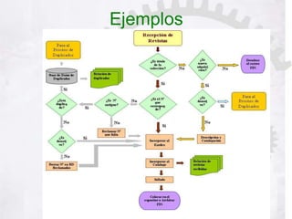 Presentaciòn layout-y-diagrama-de-flujo | PPTX