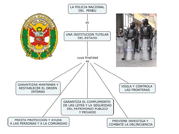 BIENVENIDOS AL BLOG DE LA DEPMDSI-DIRETIC: DIRTEL PNP: DIAPOSITIVAS DE ...