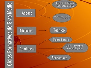 PresentacióN Poap | PPT