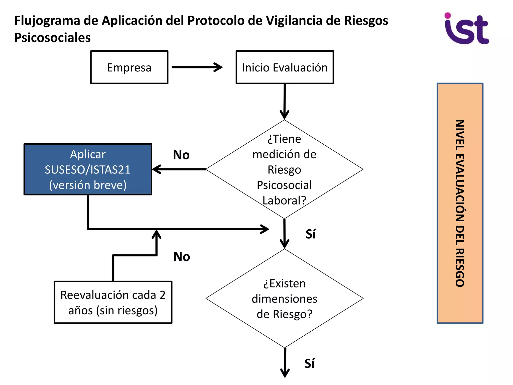 Presentación protocolo-de-vigilancia-de-rps ist | PDF