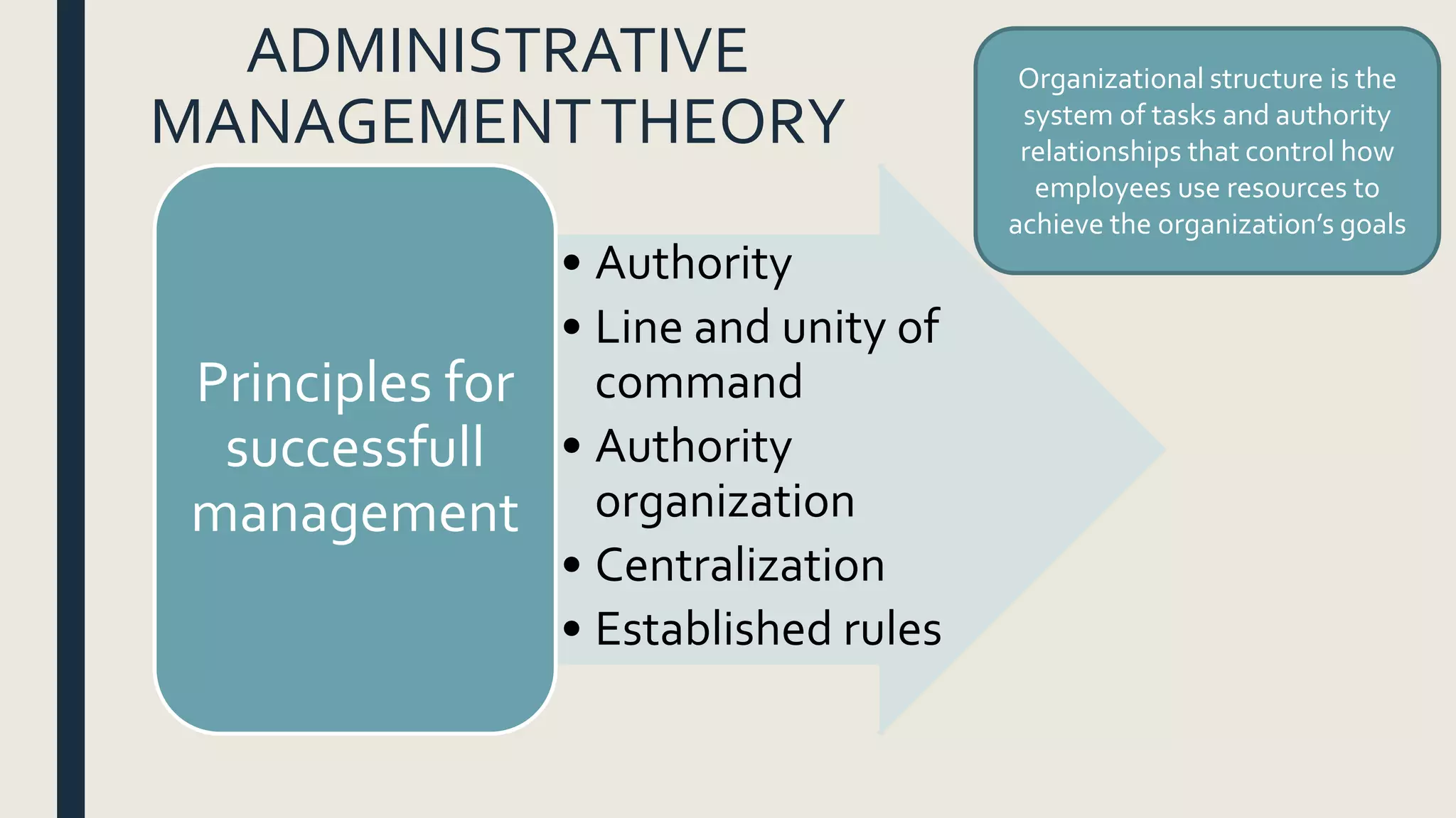 Chapter two: The Evolution of Management Theory | PPT