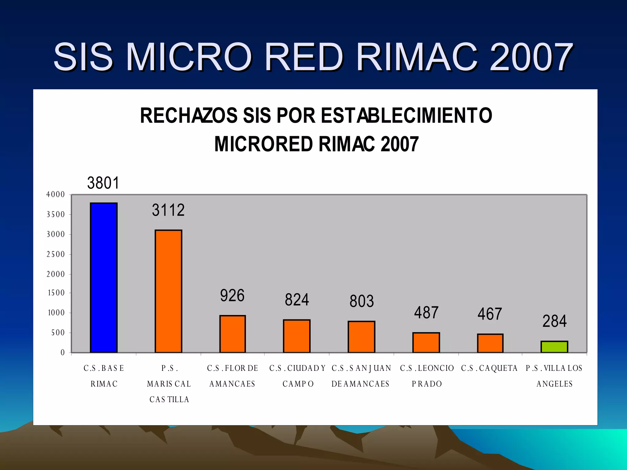 PresentacióN Sis Micro Red Rimac 2007 | PPT