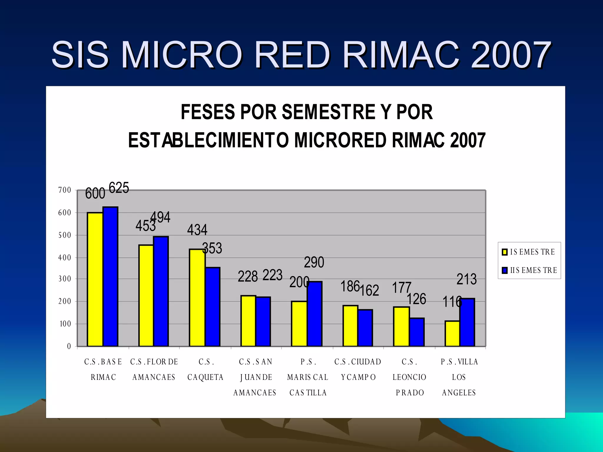 PresentacióN Sis Micro Red Rimac 2007 | PPT