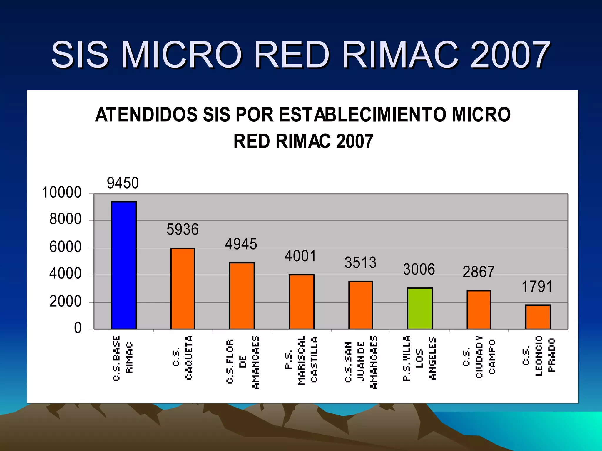 PresentacióN Sis Micro Red Rimac 2007 | PPT