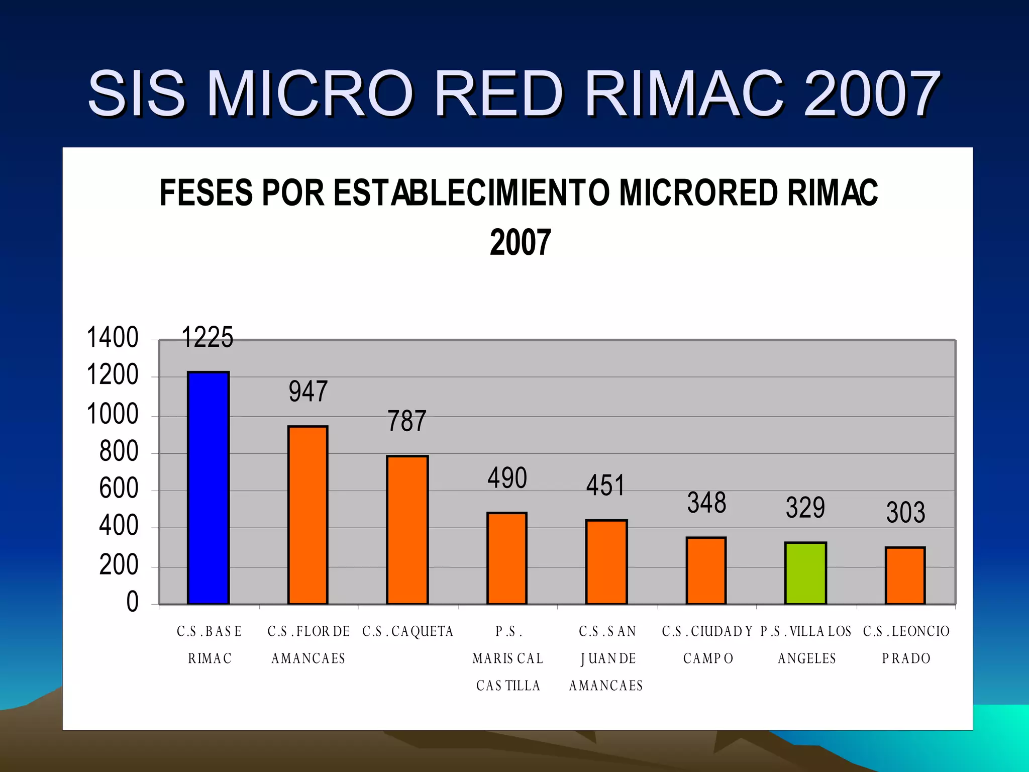 PresentacióN Sis Micro Red Rimac 2007 | PPT