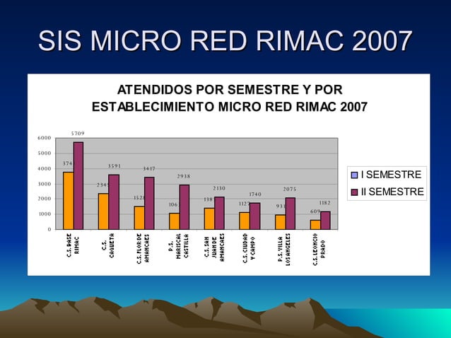 PresentacióN Sis Micro Red Rimac 2007 | PPT