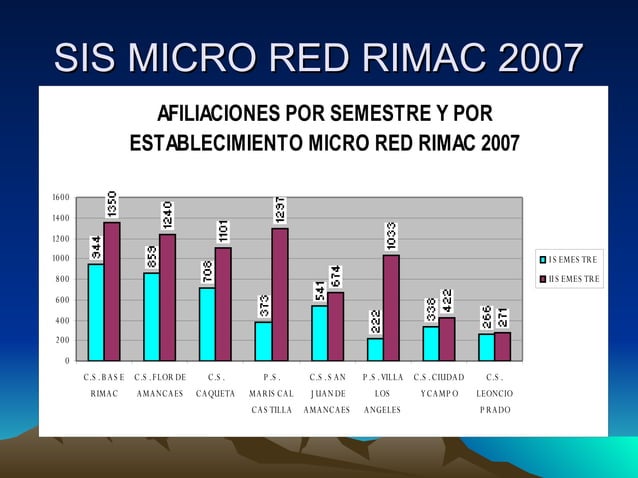 PresentacióN Sis Micro Red Rimac 2007 | PPT