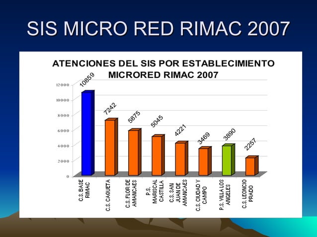 PresentacióN Sis Micro Red Rimac 2007 | PPT