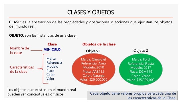Programación 3 Clases Y Objetos En Java