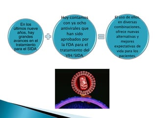 Presentación vih-sida | PPTX