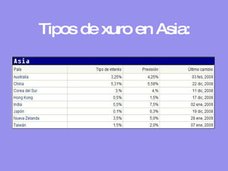 Tipos de Xuro | PPT