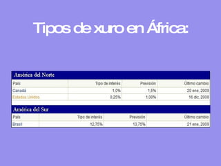 Tipos de Xuro | PPT