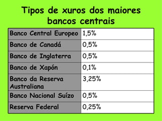 Tipos de xuros | PPT