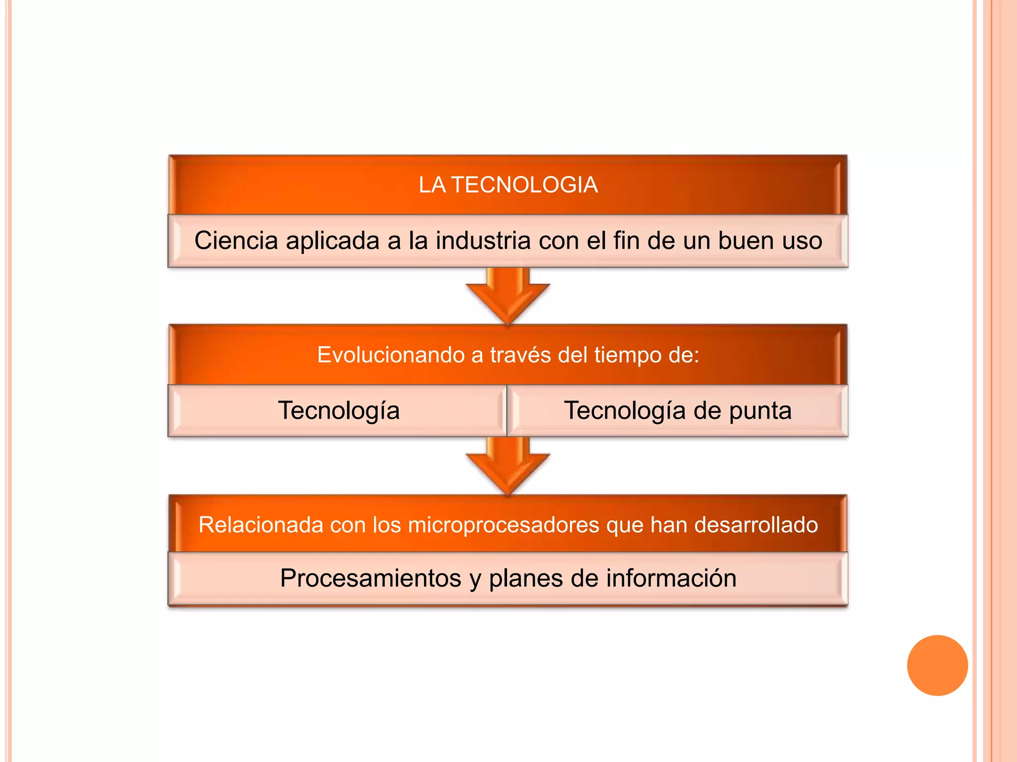 la tecnologia | PPTX