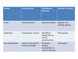 definicion /ambito | PPTX