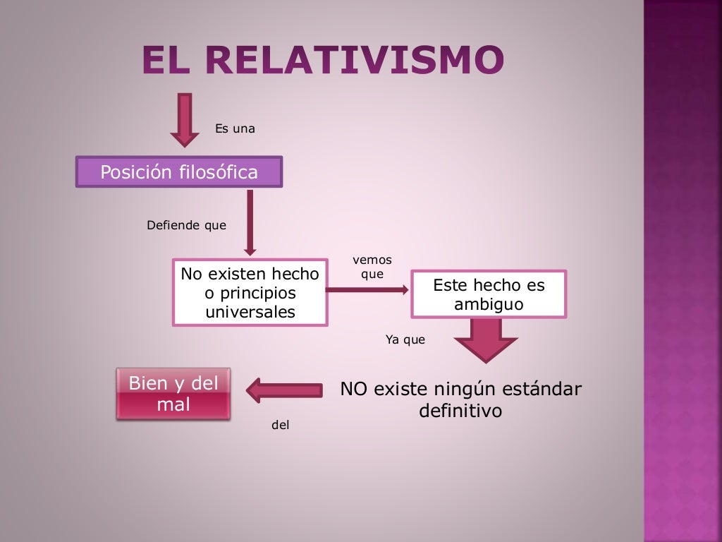 EL RELATIVISMO