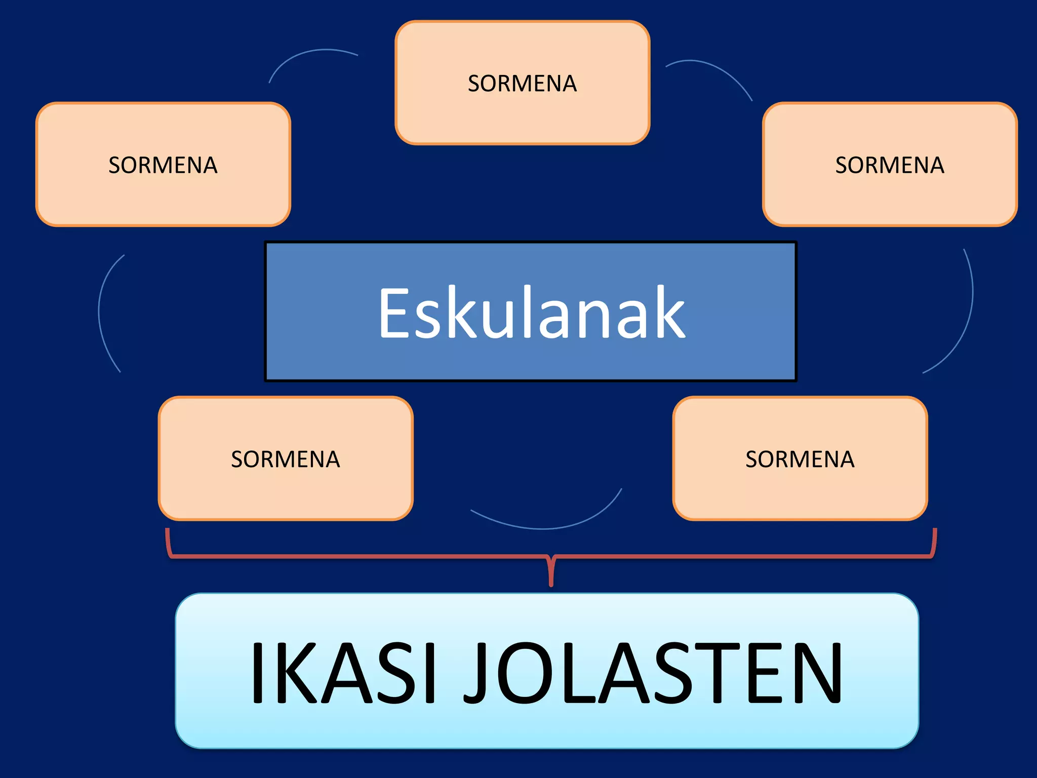ESKULANAK | PPTX