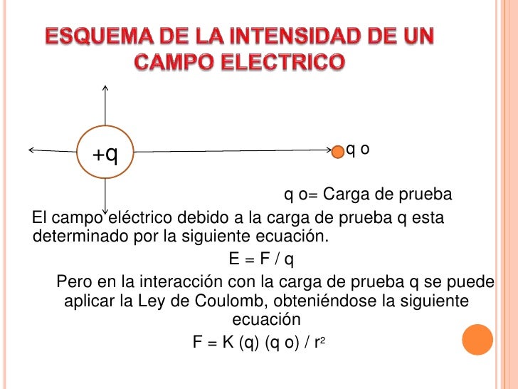 Intensidad de campo electrico